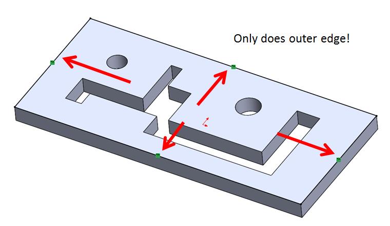 Convert Entities - more than just the outside edges!